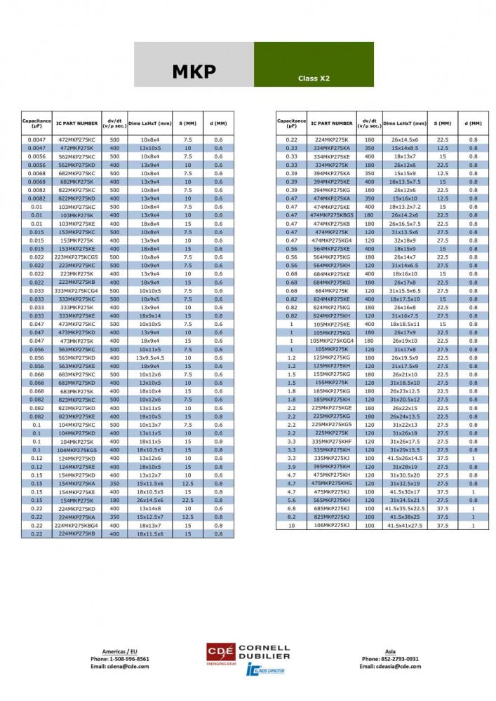 223MKP275K datasheet page 3
