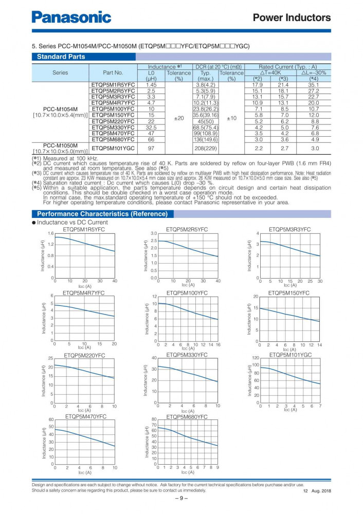Panasonic inductor catalog page 10