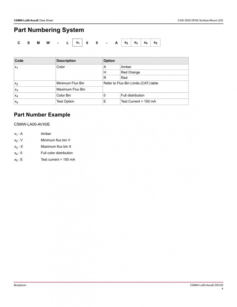 CSMW-LA00-AVX0E datasheet page 4