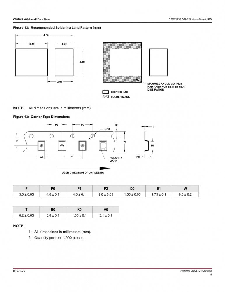 CSMW-LA00-AVX0E datasheet page 8