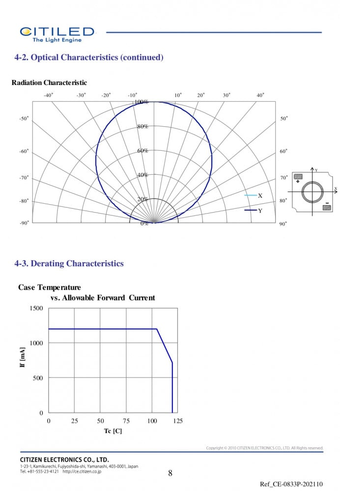 CITILED COB datasheet page 8
