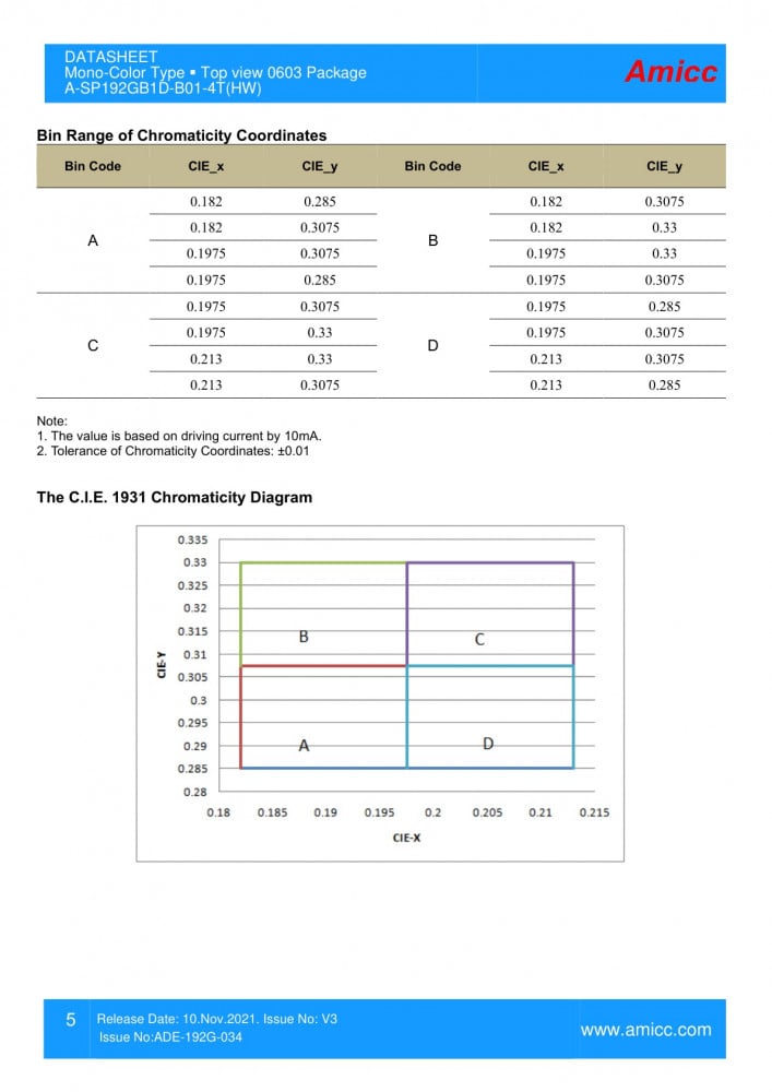 Amicc A-SP192GB1D-B01-4T(HW) datasheet page 5