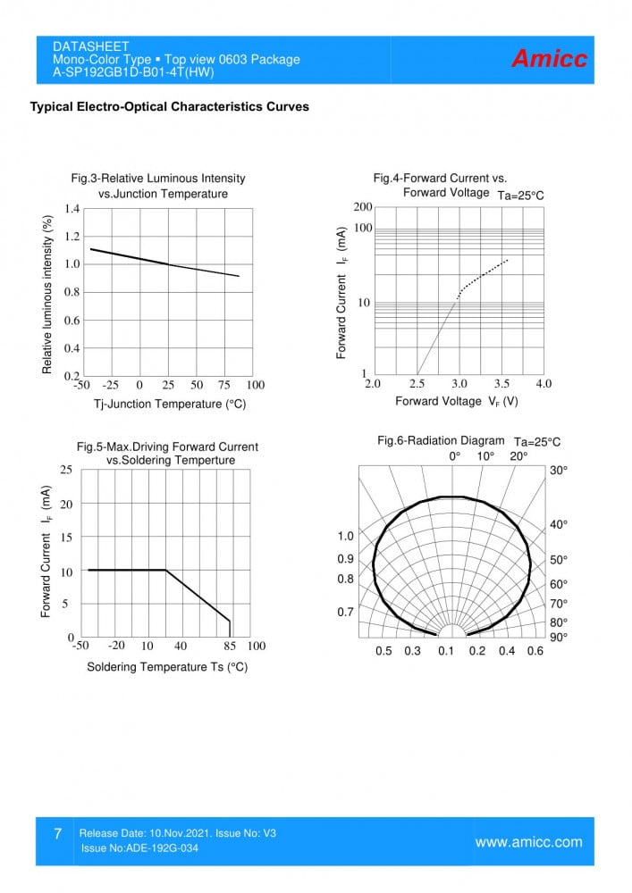 Amicc A-SP192GB1D-B01-4T(HW) datasheet page 7