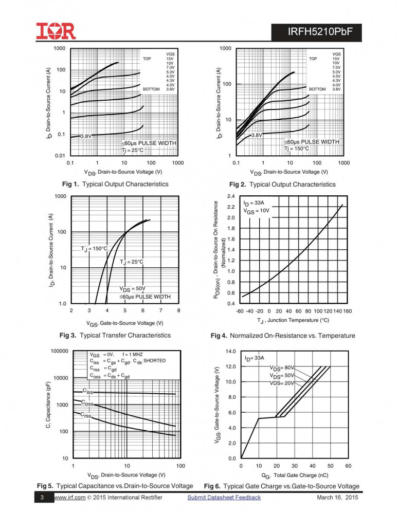 IRFH5210TRPBF datasheet page 3