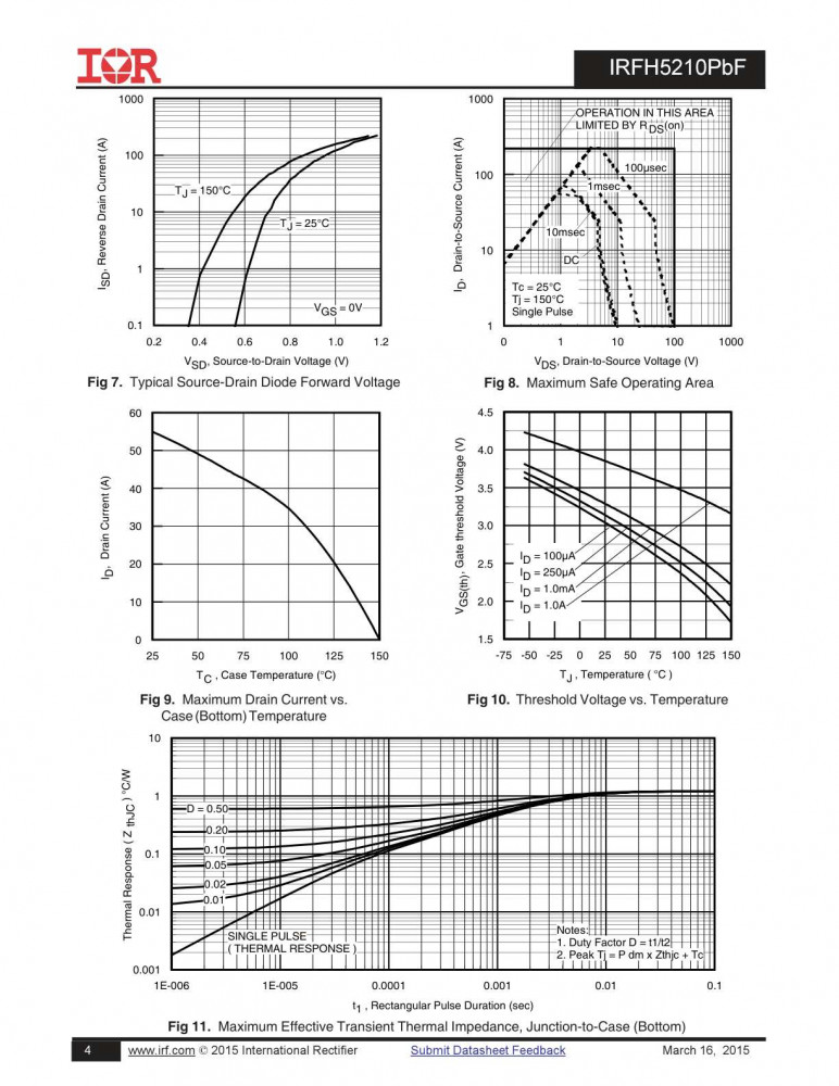 IRFH5210TRPBF datasheet page 4