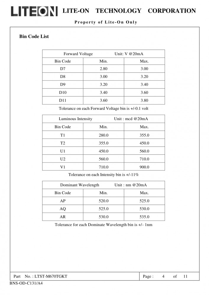 LTST-M670TGKT datasheet page 5