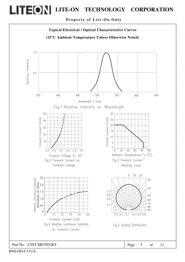 LTST-M670TGKT datasheet page 6