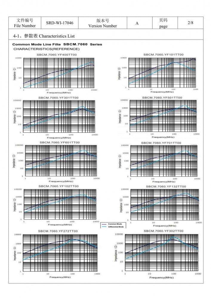 SOREDE SBCM.7060 approval specification page 5