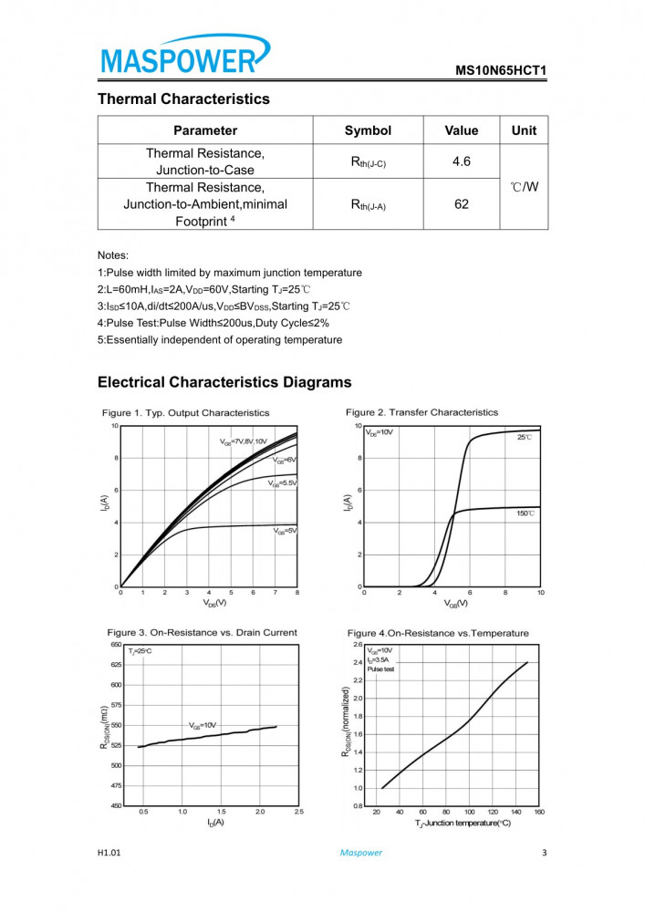 MS10N65HCT1 datasheet page 3
