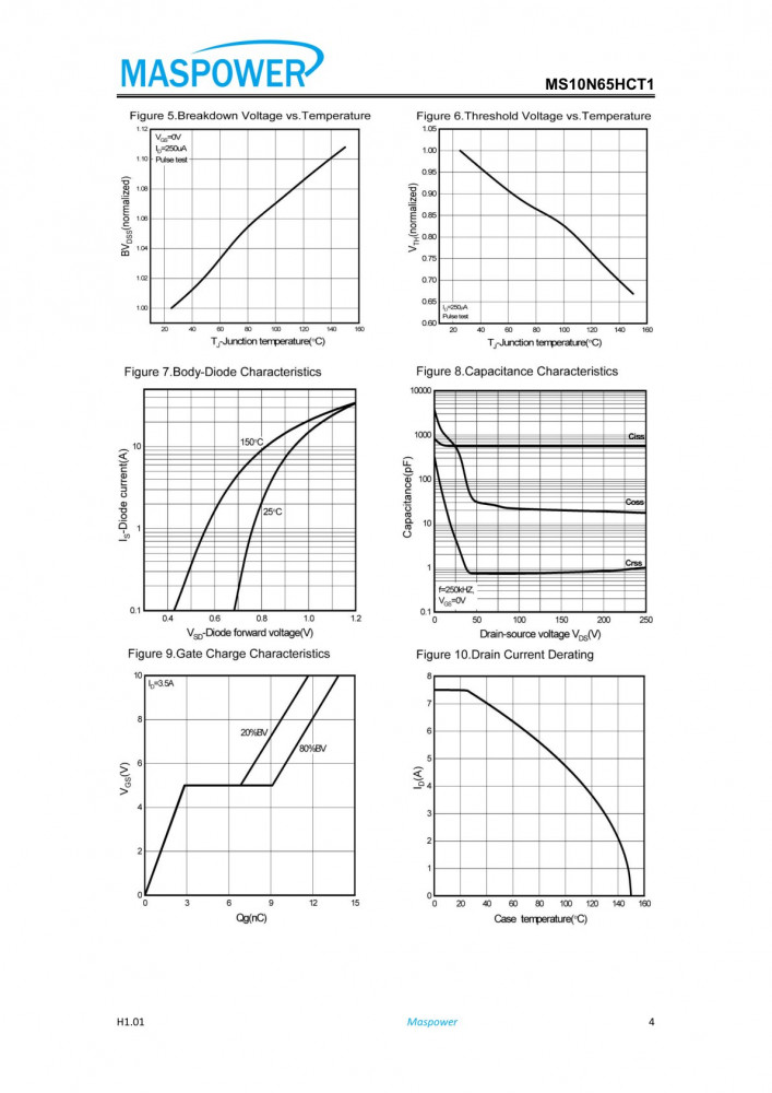 MS10N65HCT1 datasheet page 4