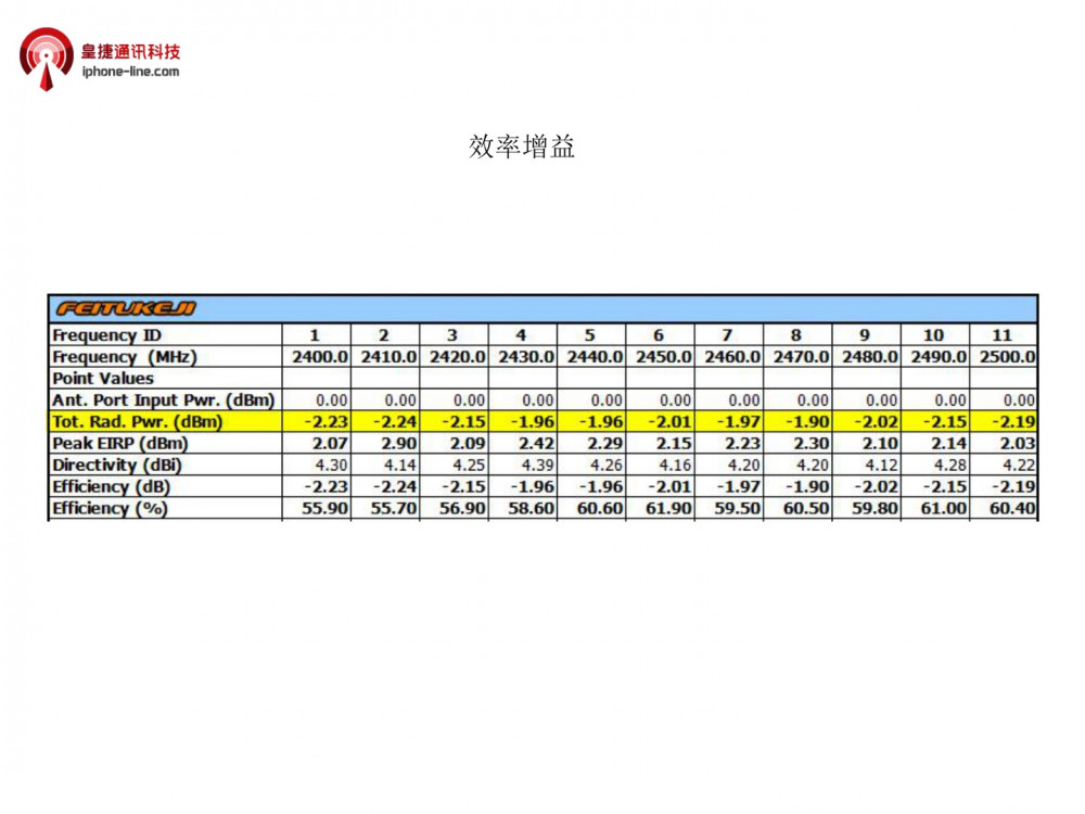 3N0401BK-011 technical document page 7