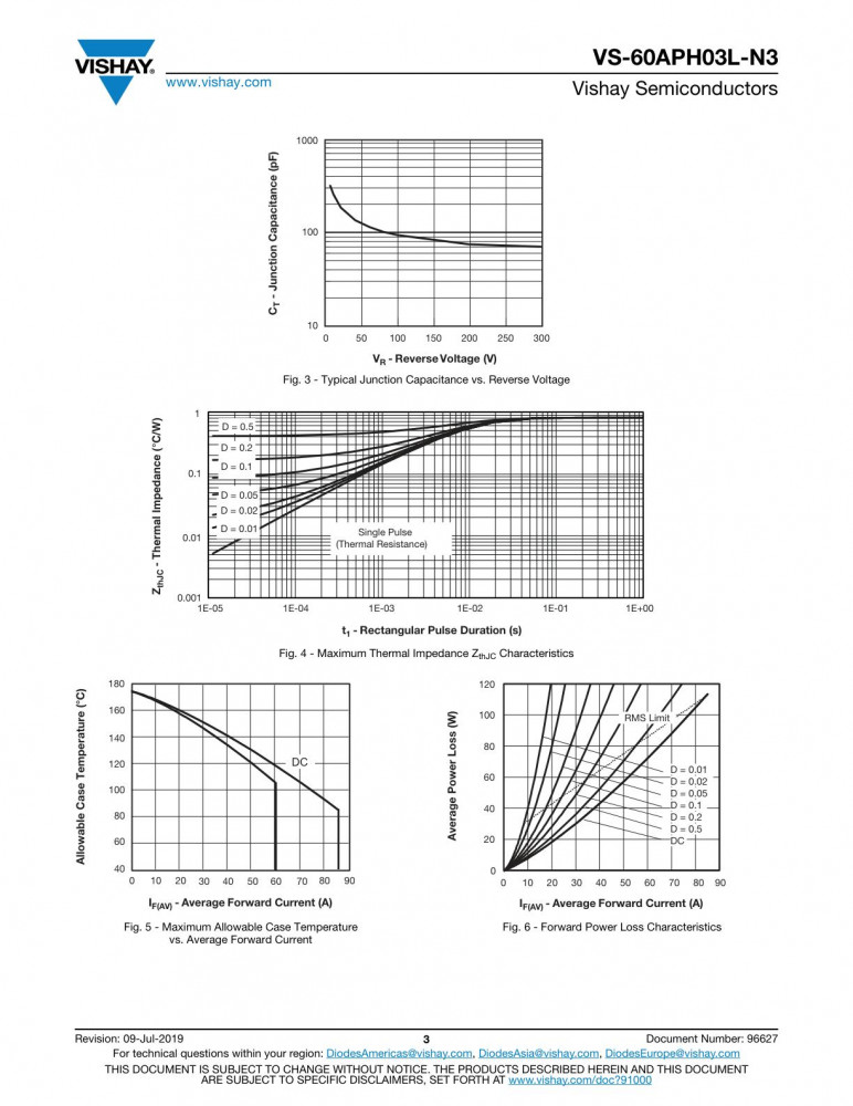 VS-60APH03L-N3 datasheet page 3