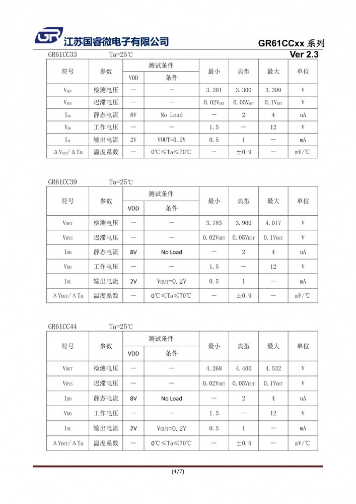 GR61CCxx datasheet page 4