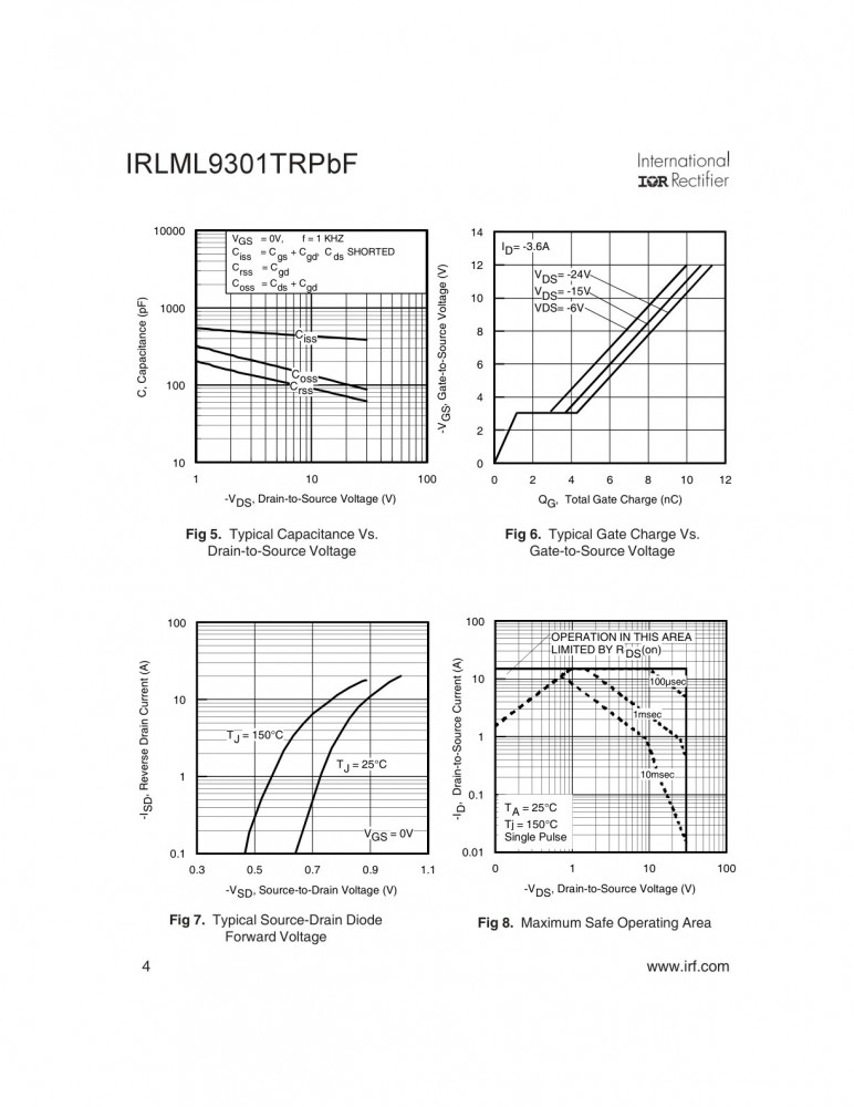 IRLML9301TRPBF datasheet page 4