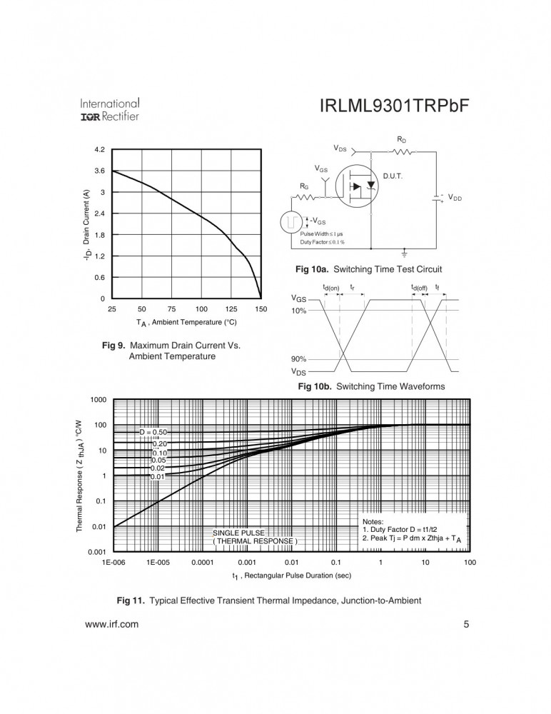 IRLML9301TRPBF datasheet page 5