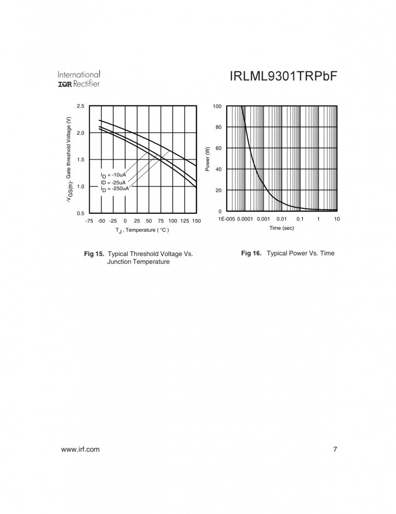 IRLML9301TRPBF datasheet page 7
