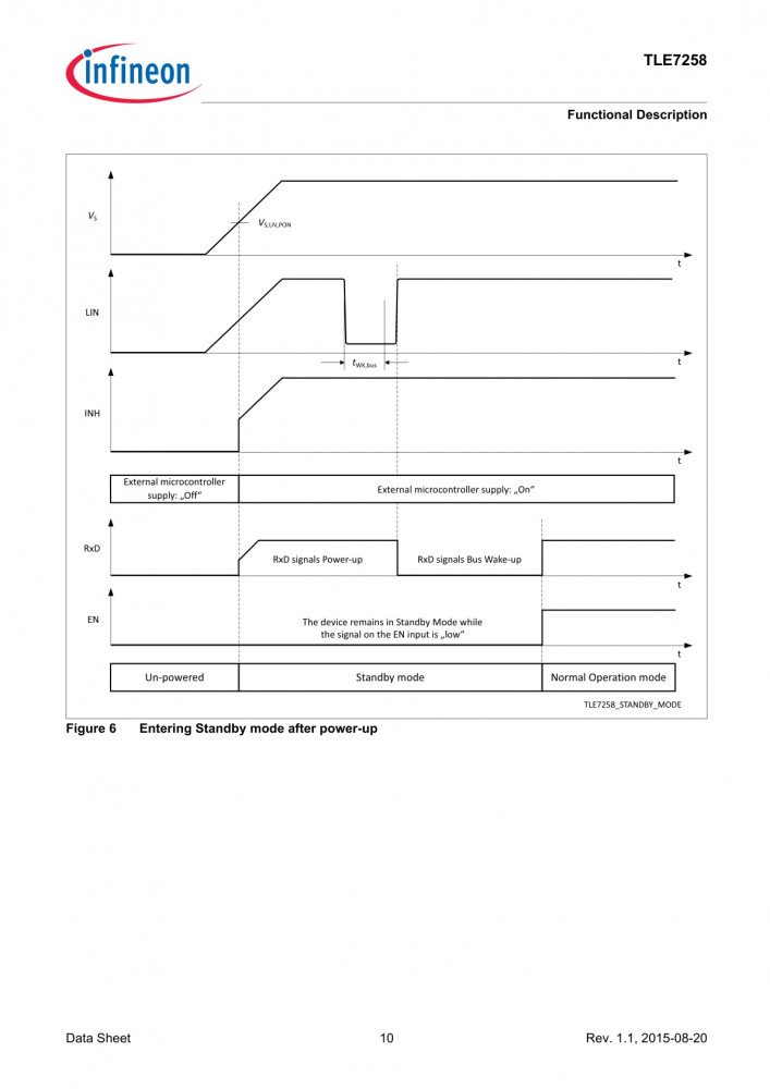 TLE7258 datasheet page 10
