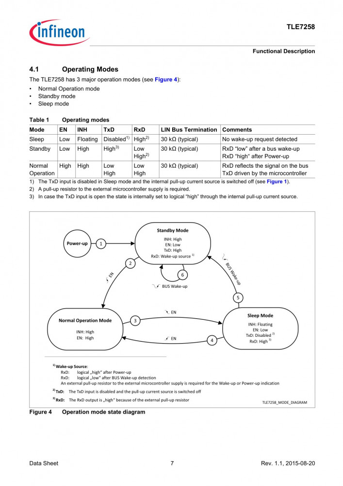 TLE7258 datasheet page 7