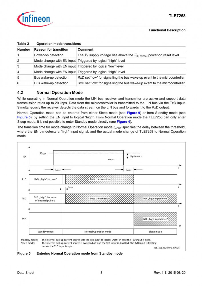 TLE7258 datasheet page 8