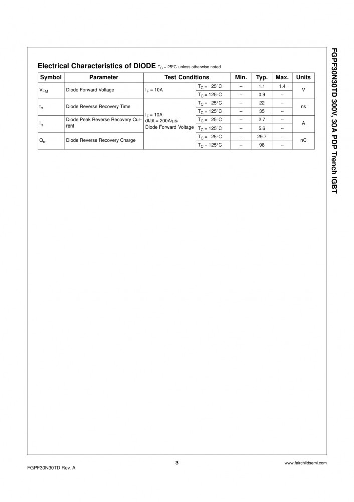 FGPF30N30TDTU datasheet page 3