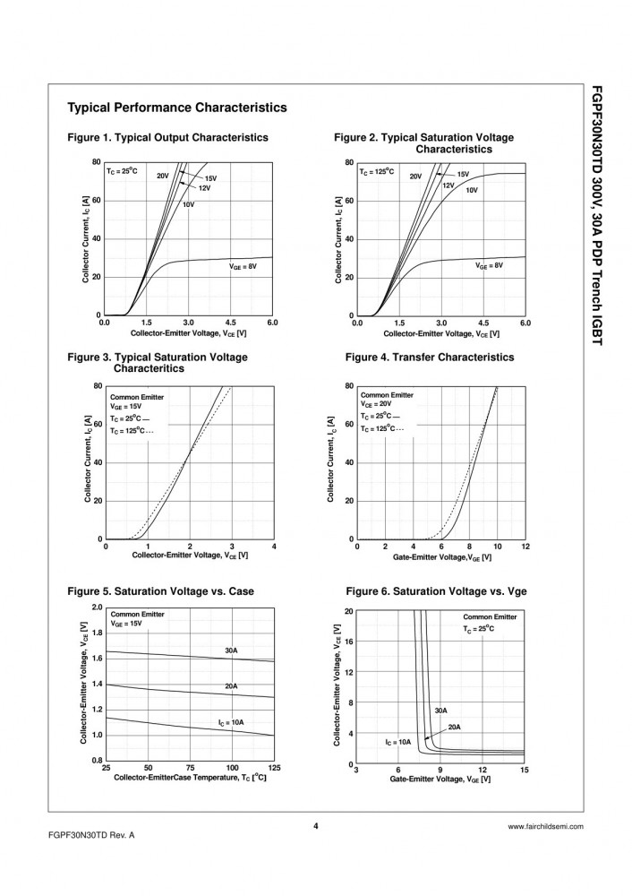 FGPF30N30TDTU datasheet page 4