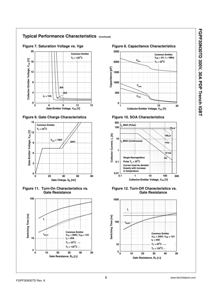 FGPF30N30TDTU datasheet page 5