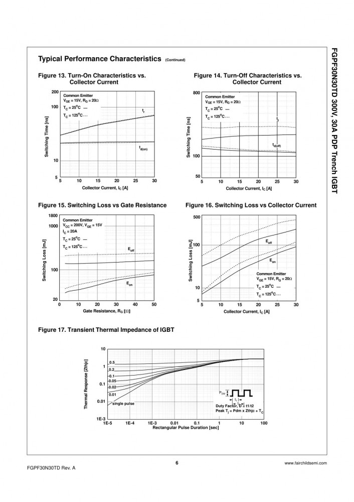 FGPF30N30TDTU datasheet page 6