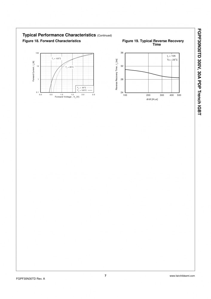FGPF30N30TDTU datasheet page 7