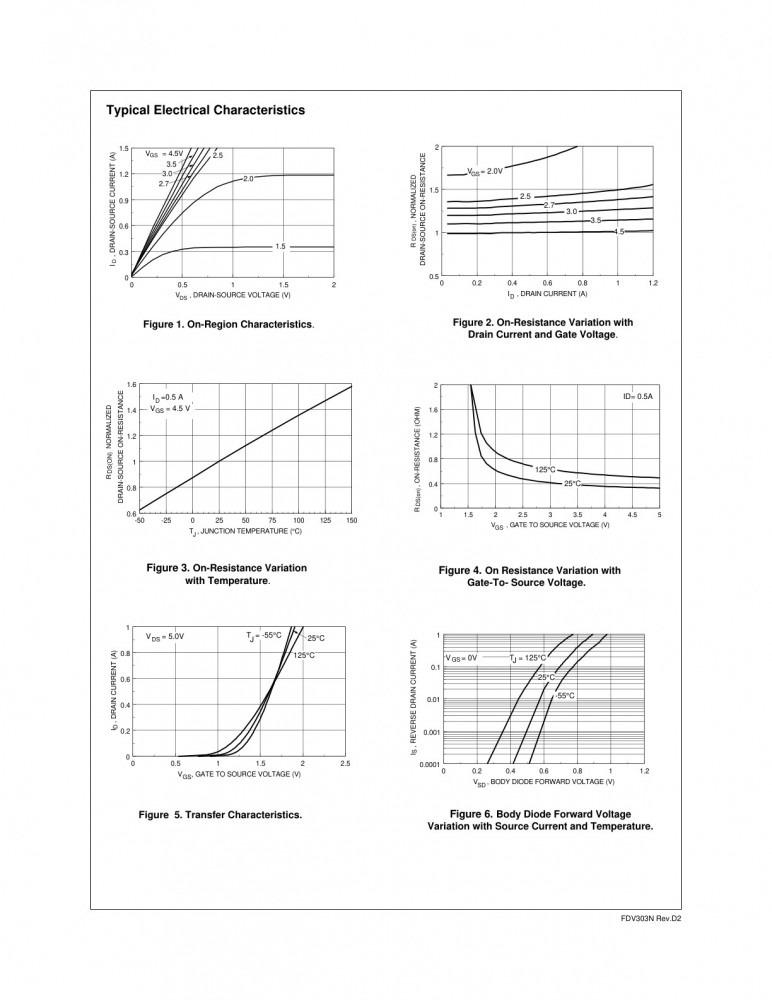 FDV303N datasheet page 3