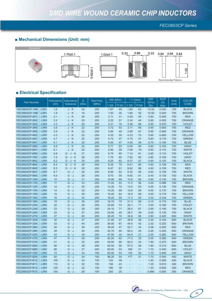 PSA FEC0603CP datasheet page 1