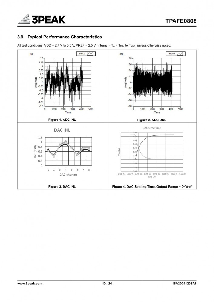 TPAFE0808 datasheet page 10