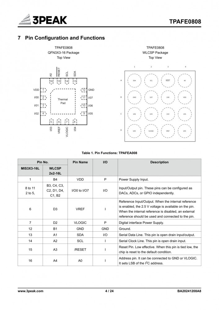 TPAFE0808 datasheet page 4