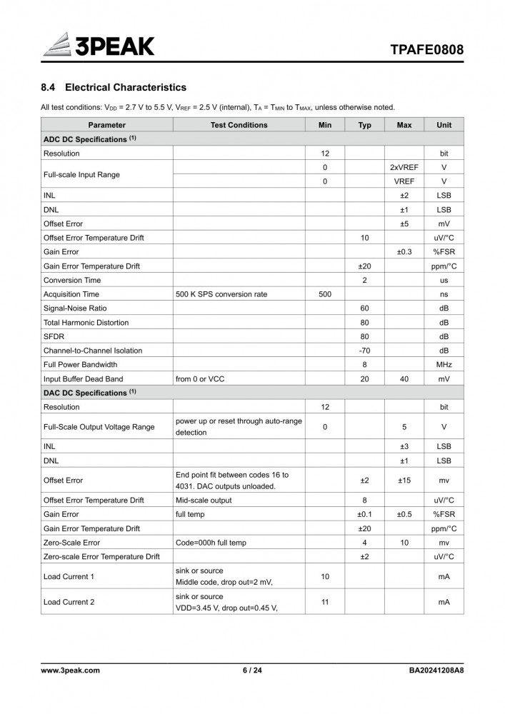TPAFE0808 datasheet page 6