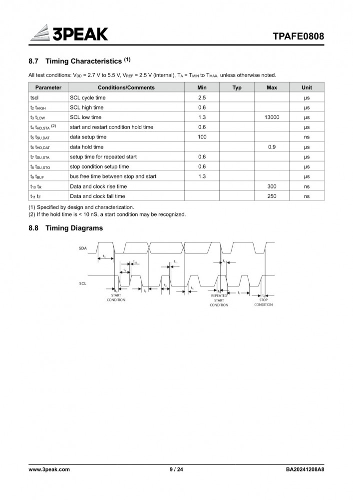 TPAFE0808 datasheet page 9