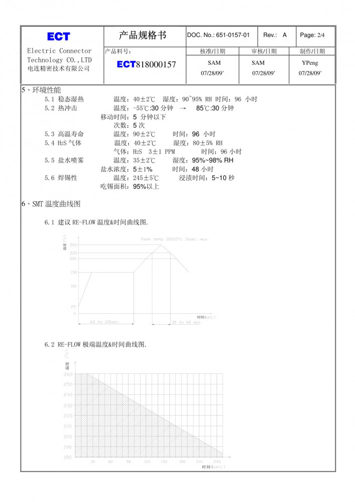 ECT818000157 datasheet page 2