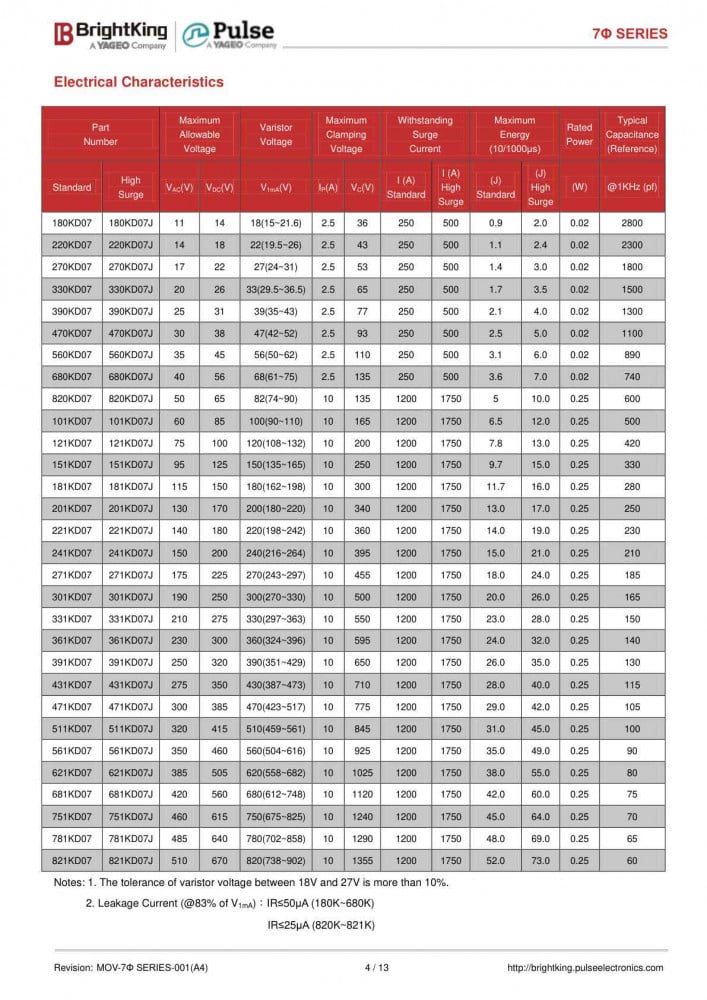 Brightking MOV datasheet page 3