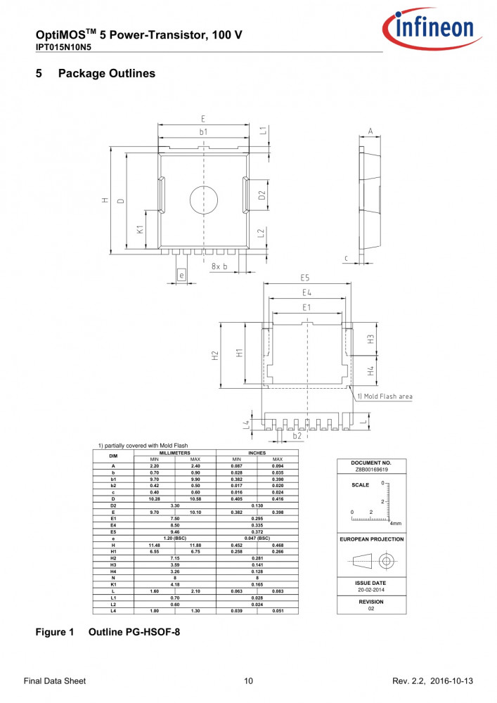 IPT015N10N5 datasheet page 10