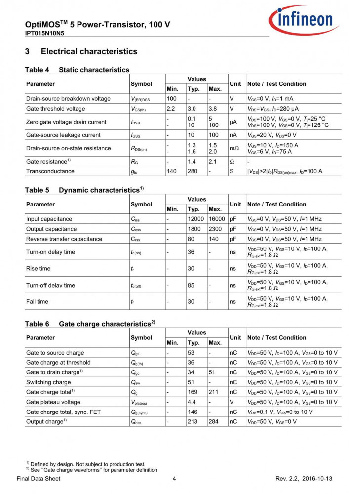 IPT015N10N5 datasheet page 4