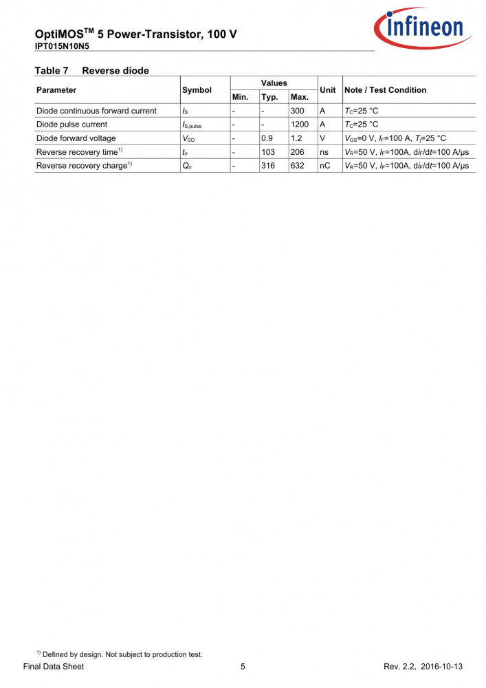 IPT015N10N5 datasheet page 5