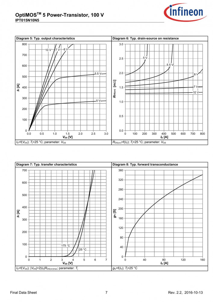 IPT015N10N5 datasheet page 7
