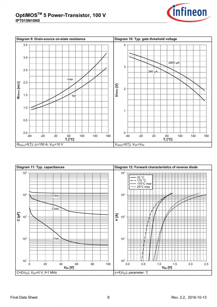 IPT015N10N5 datasheet page 8