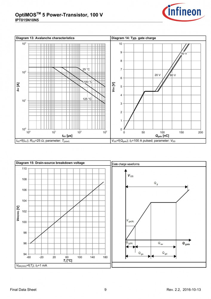 IPT015N10N5 datasheet page 9