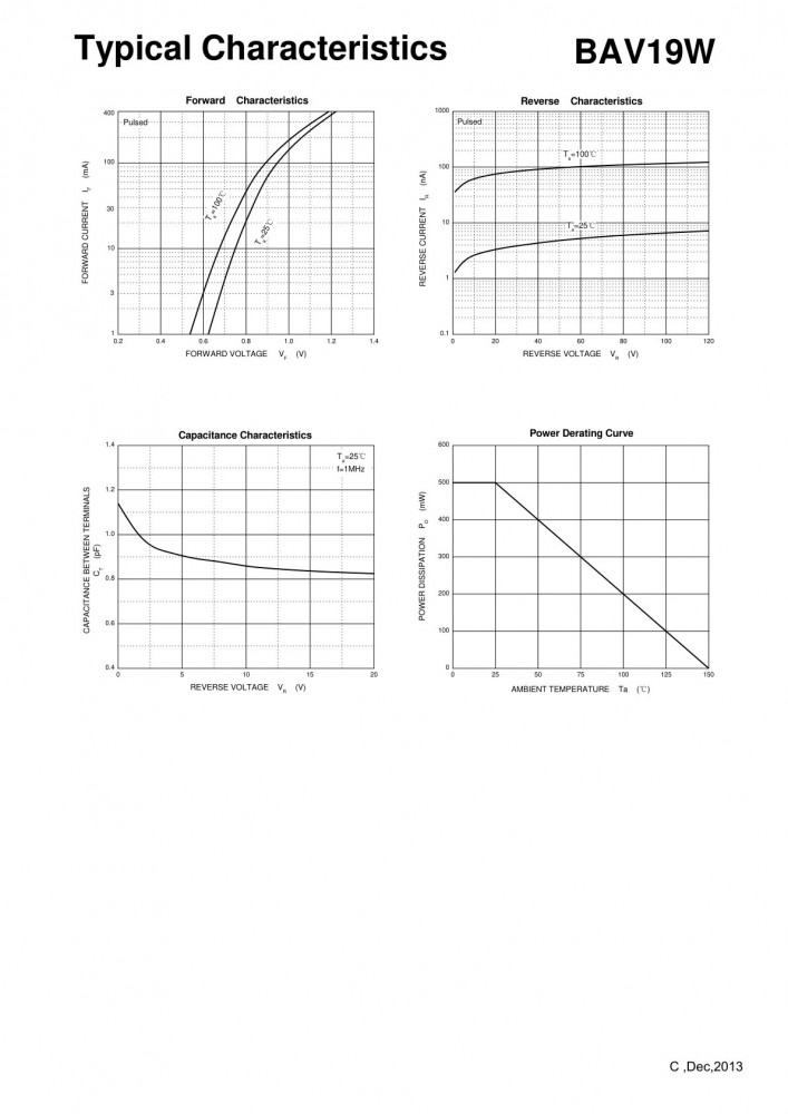 JSCJ BAV19W datasheet page 2