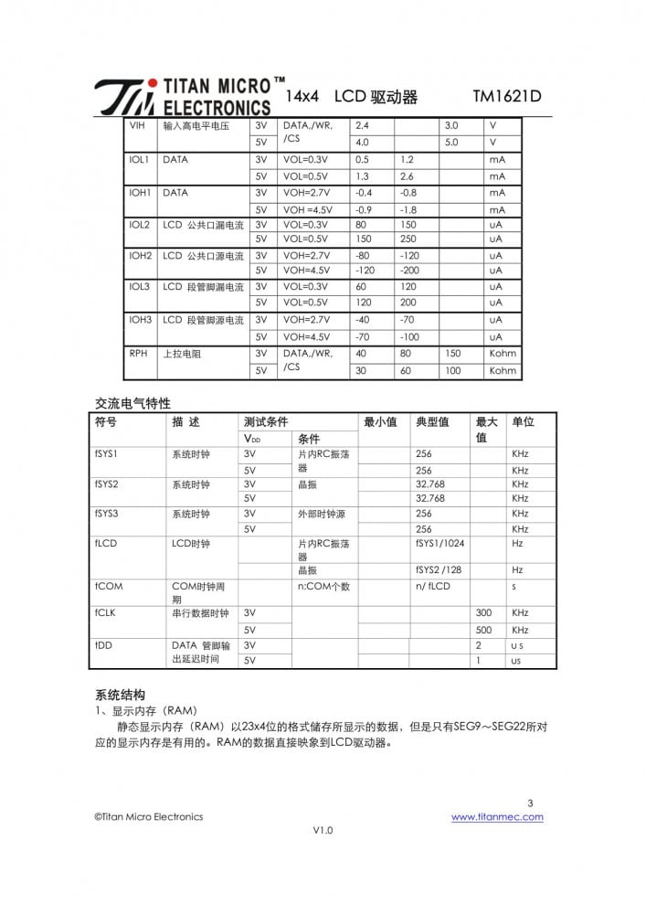 TM1621D datasheet page 3