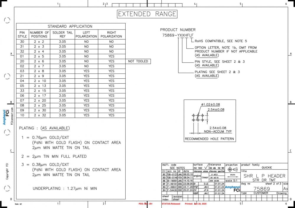 Amphenol 75869 drawing page 2