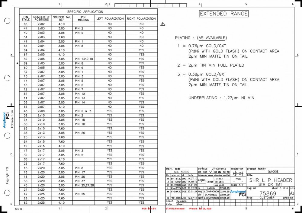 Amphenol 75869 drawing page 3