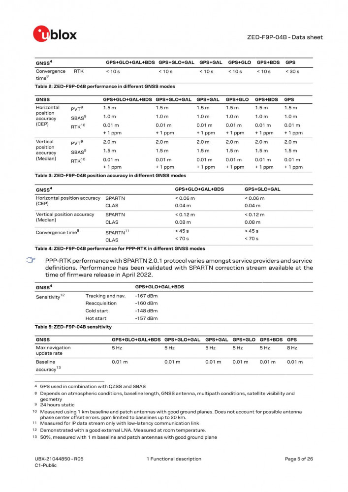 Datasheet page 5