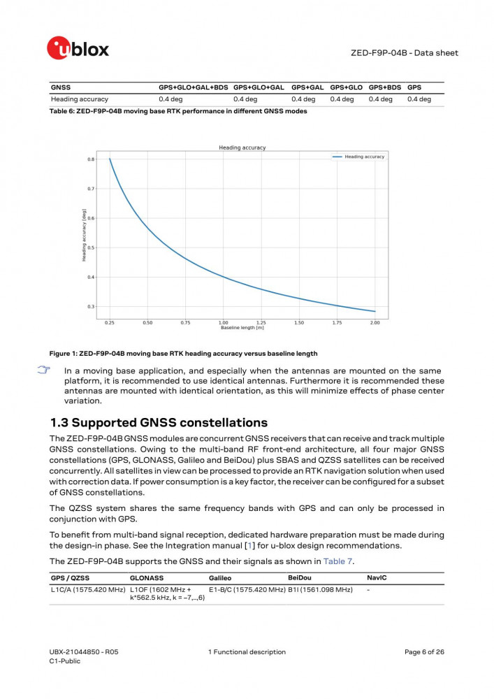 Datasheet page 6