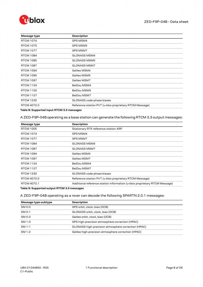Datasheet page 8