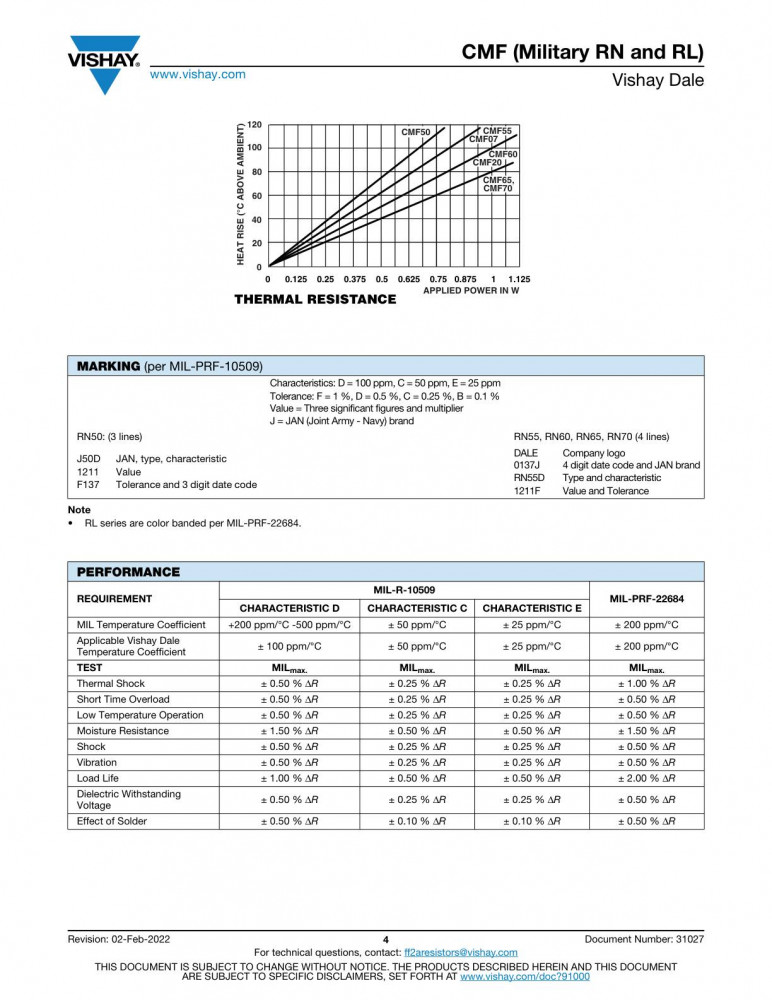VISHAY RN and RL resistor datasheet page 4